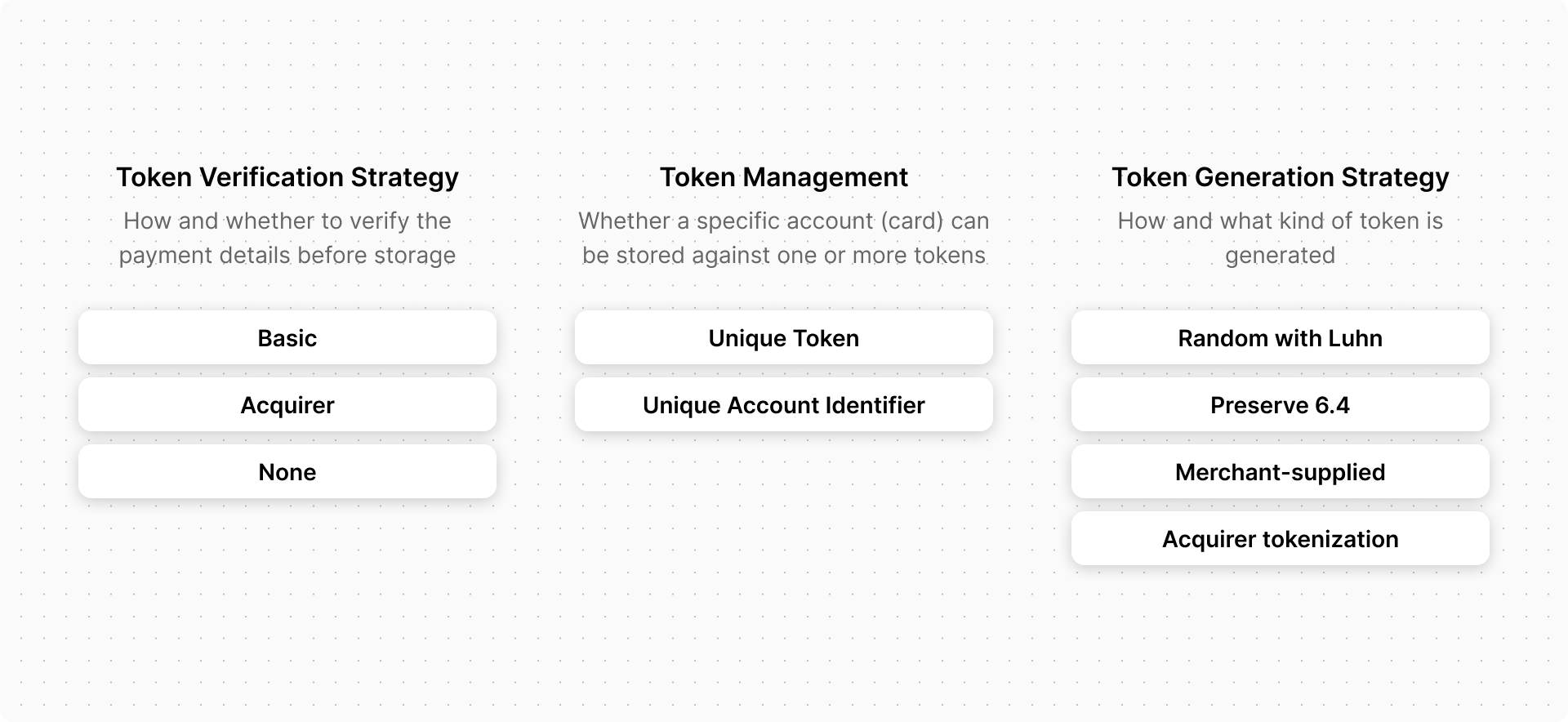 Integration Guide Integration Guide